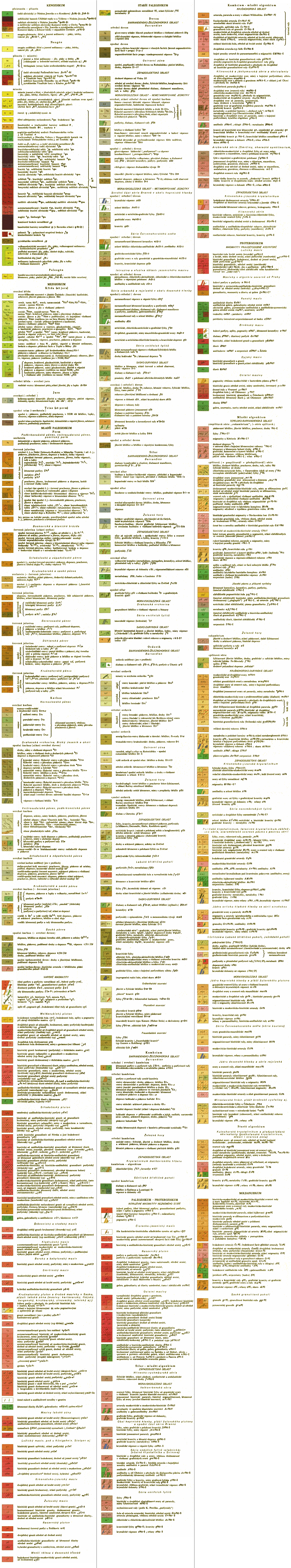 Legenda geologické mapy 1:200 000